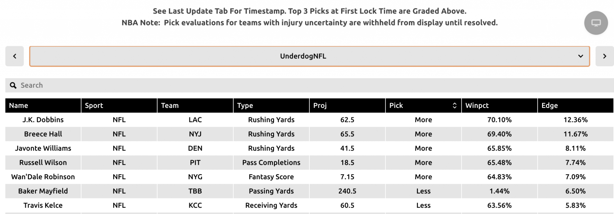 DFS Pick'em Simulation Tool for PrizePicks, Underdog Fantasy, DraftKings Pick6, Sleeper ...